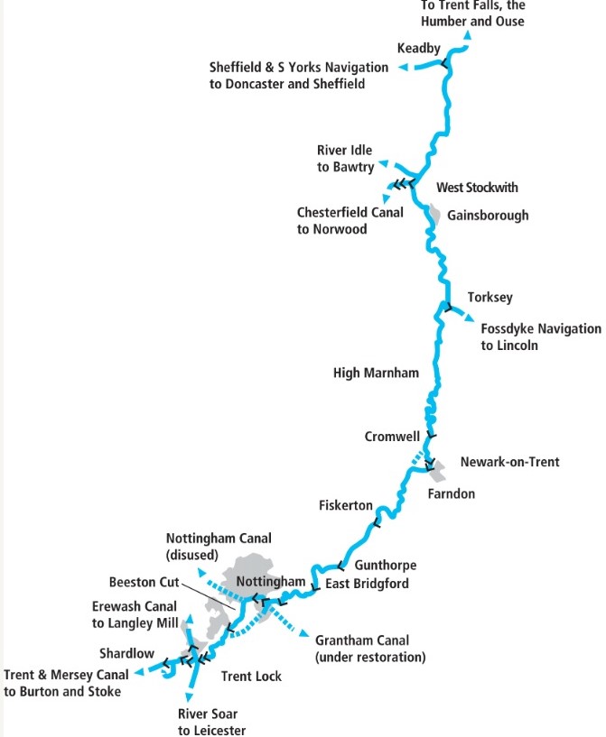 Cruise Guide To The River Trent Canal Boat